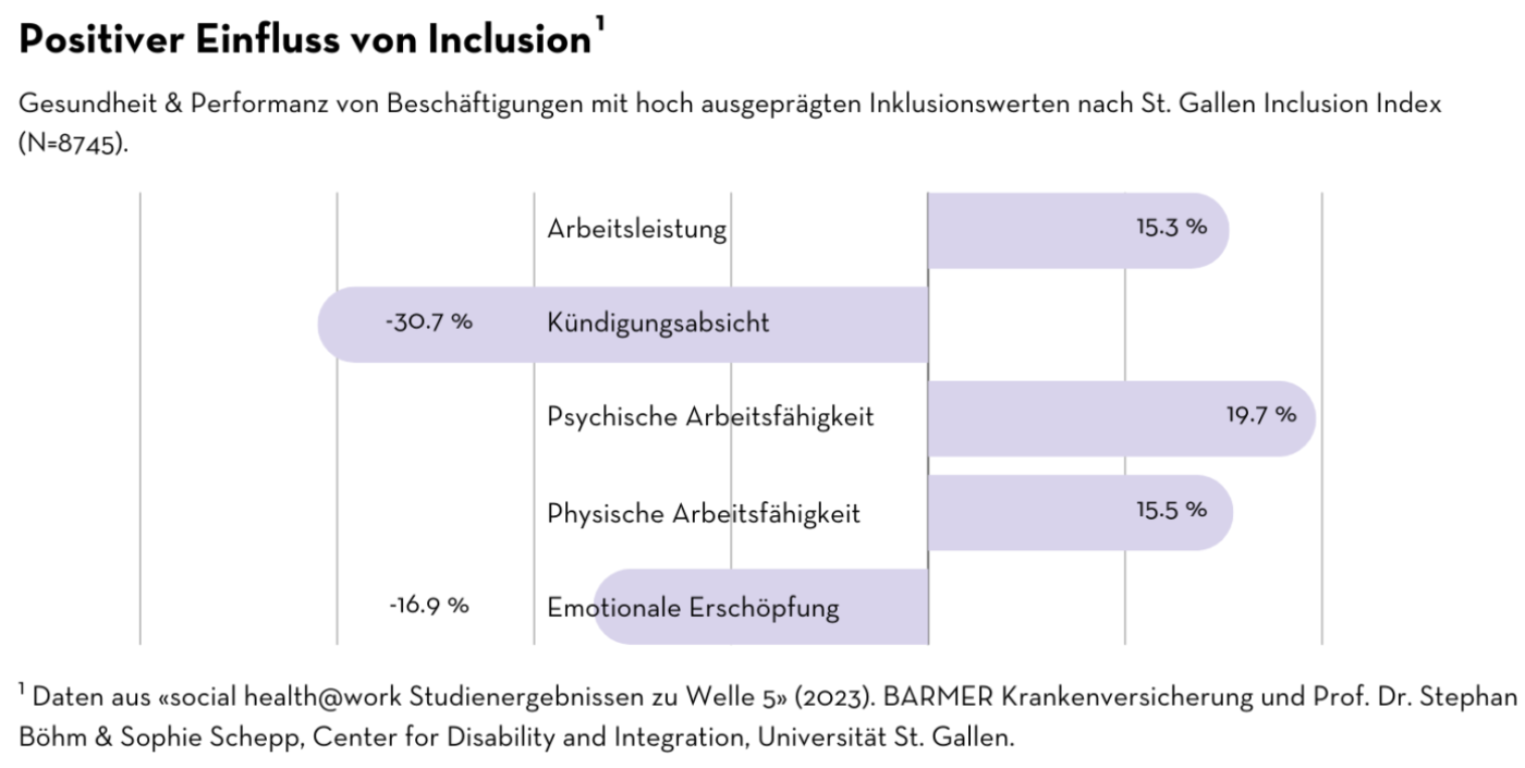 Diversity und Inclusion – Endlich den Durchblick | HMS AG