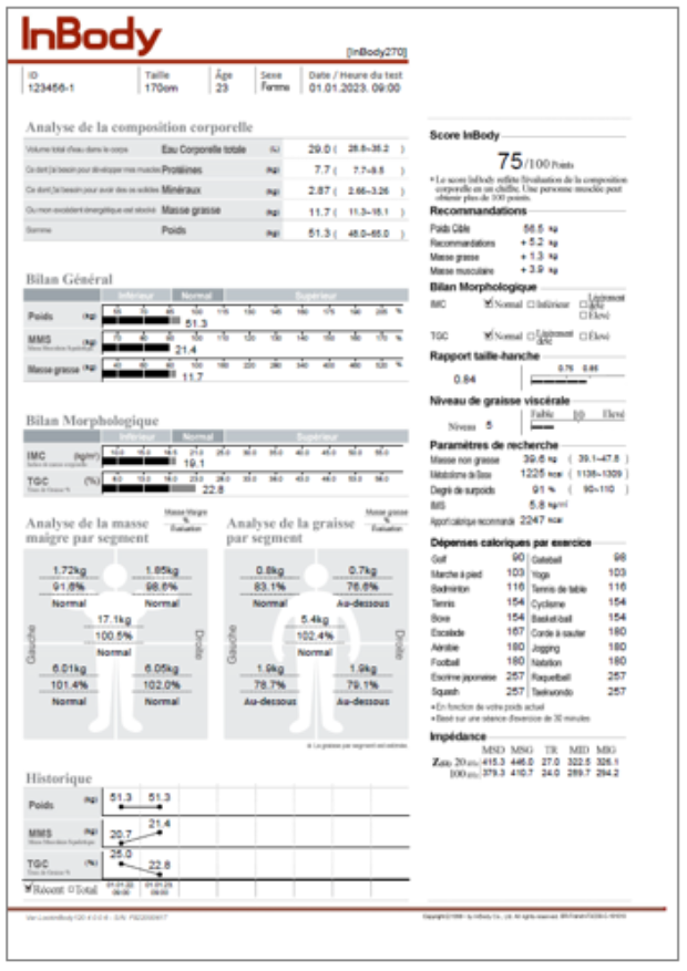 Analyse de la composition corporelle | HMS AG