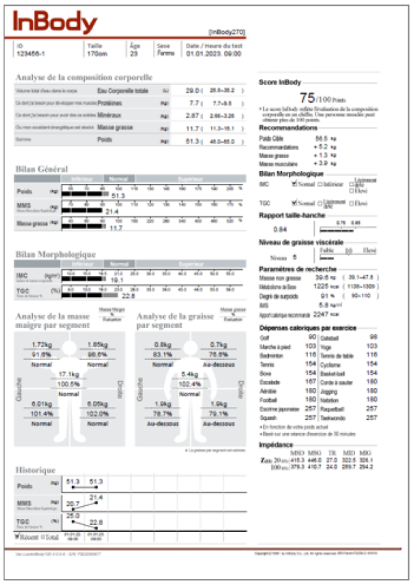Analyse de la composition corporelle | HMS AG
